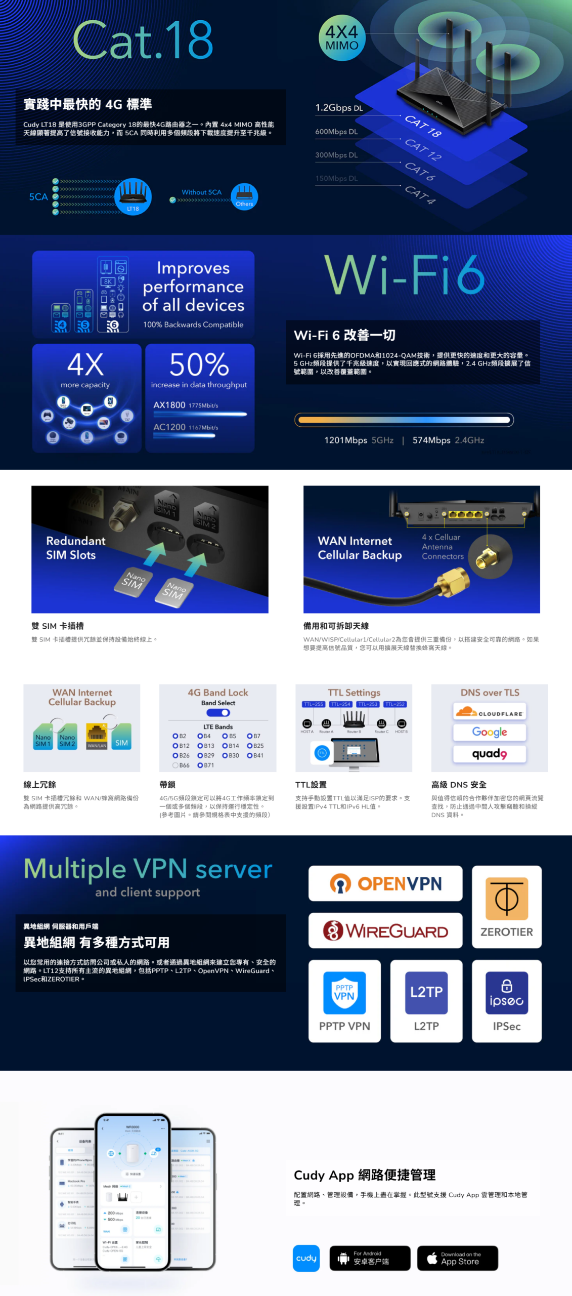 Cudy LT18 AX1800 WiFi 6 路由器 | 4G LTE Cat.18 千兆級行動寬頻